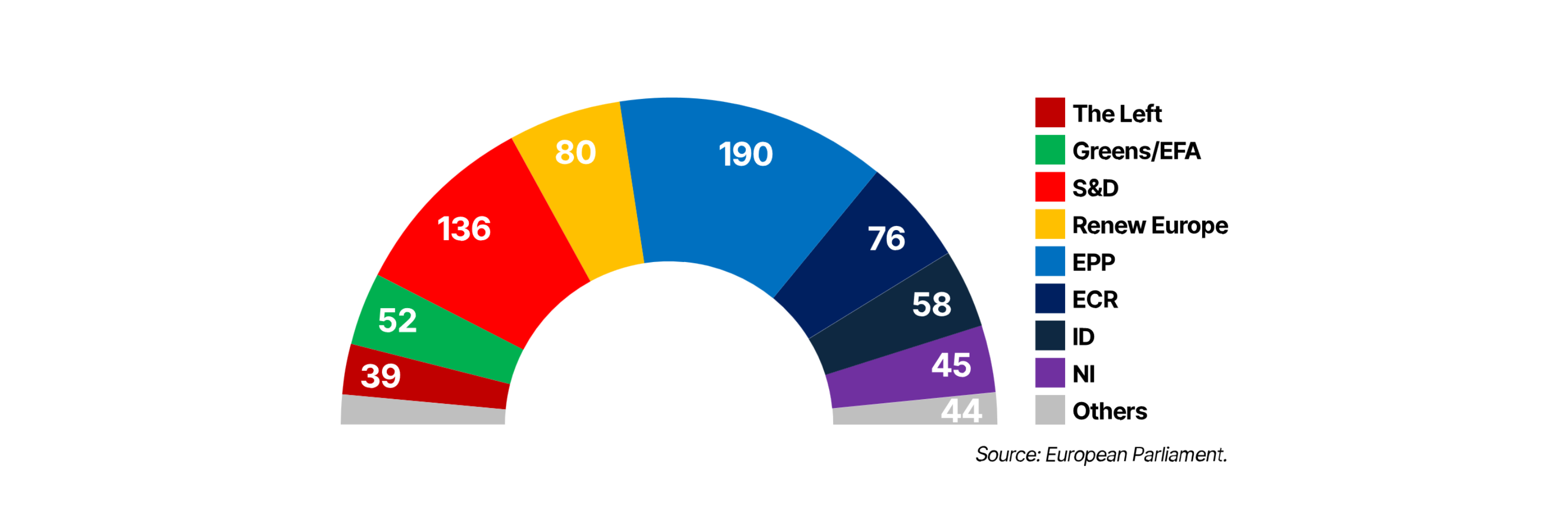 Five Facts to Know: After the European Parliament Elections | Edelman